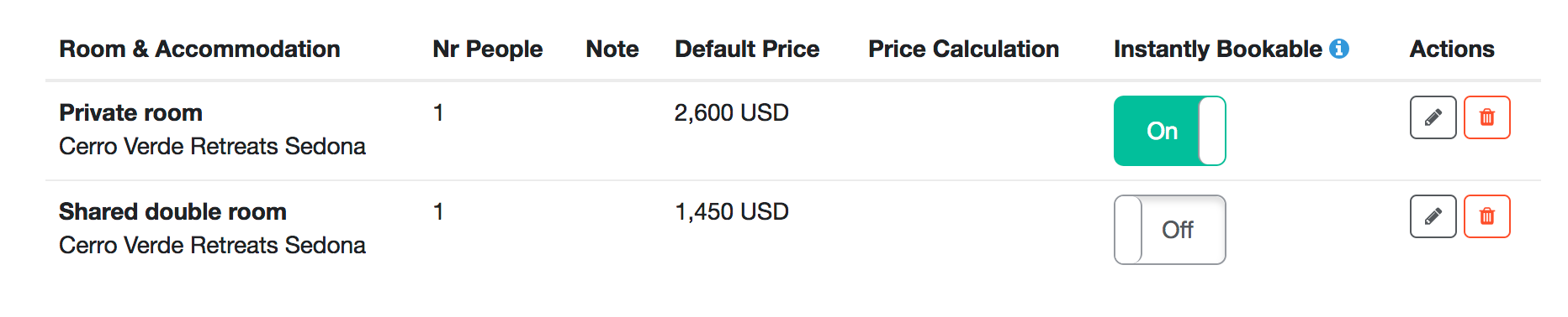How does Instant Booking work? – Tripaneer